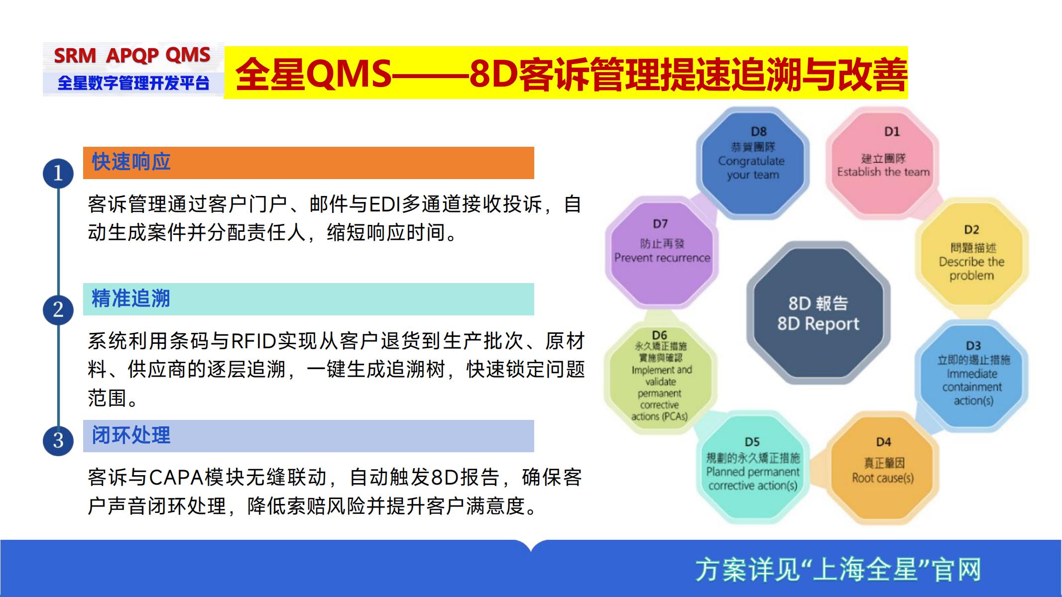 质量QMS管理软件系统：将质量管控从“成本中心“转化为“利润引擎“——全星质量管理QMS软件系统应用分享_以x-qms为核心的全过程质量管理 ...