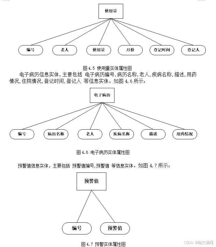 java Web ssm社区老人危机干预系统设计与实现-CSDN博客