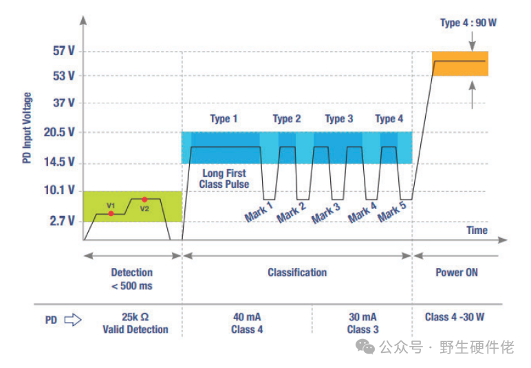 PSE技术原理_pse芯片-CSDN博客