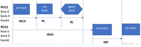 DDR Study - LPDDR4 BRC RBC QoS_ddr qos-CSDN博客