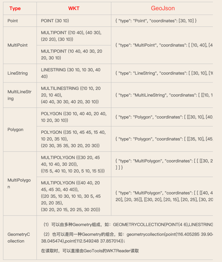 LBS之四：地理空间几何实体拓扑计算集_org.geotools:gt-main-CSDN博客