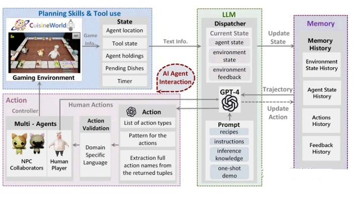 大模型（LLMs）面试——agent 面_llm agent面试-CSDN博客