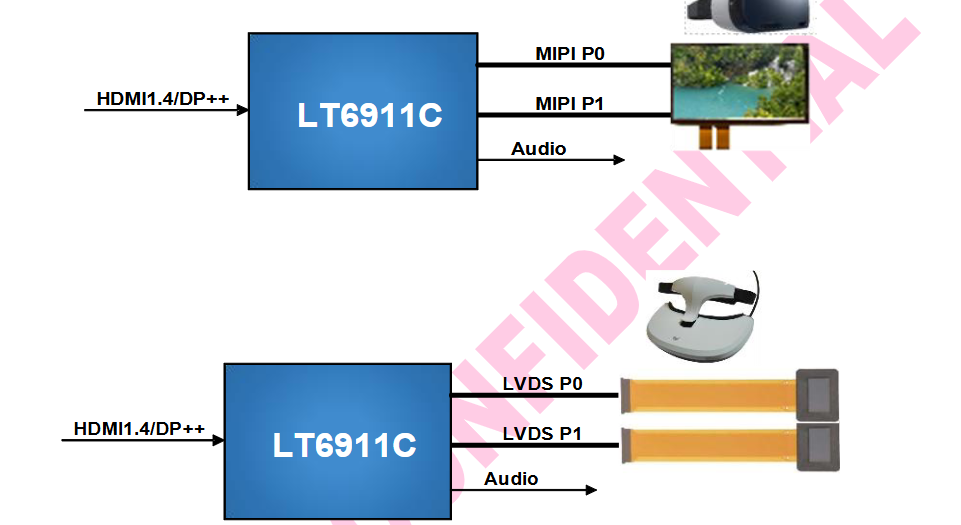 龙迅LT6911C 芯片简介：HDMI1.4/DP++ to Dual-port MIPI DSI/CSI/LVDS with Audio ...