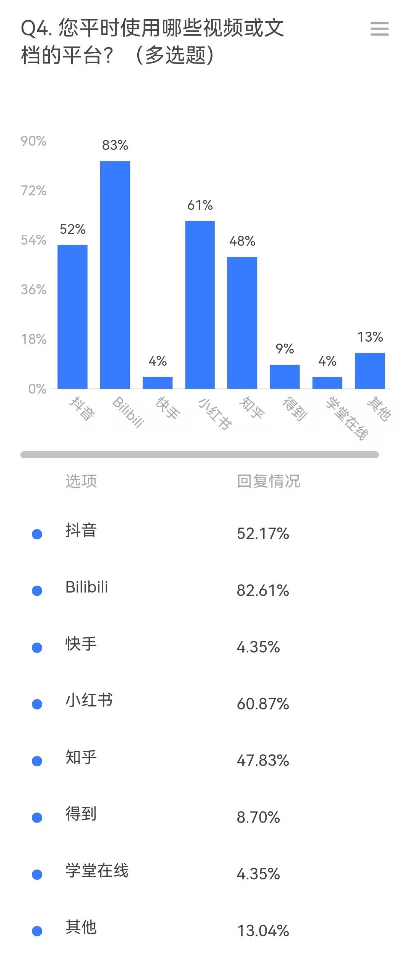 因为把dll看成ddl而急死——用户使用调查报告-CSDN社区