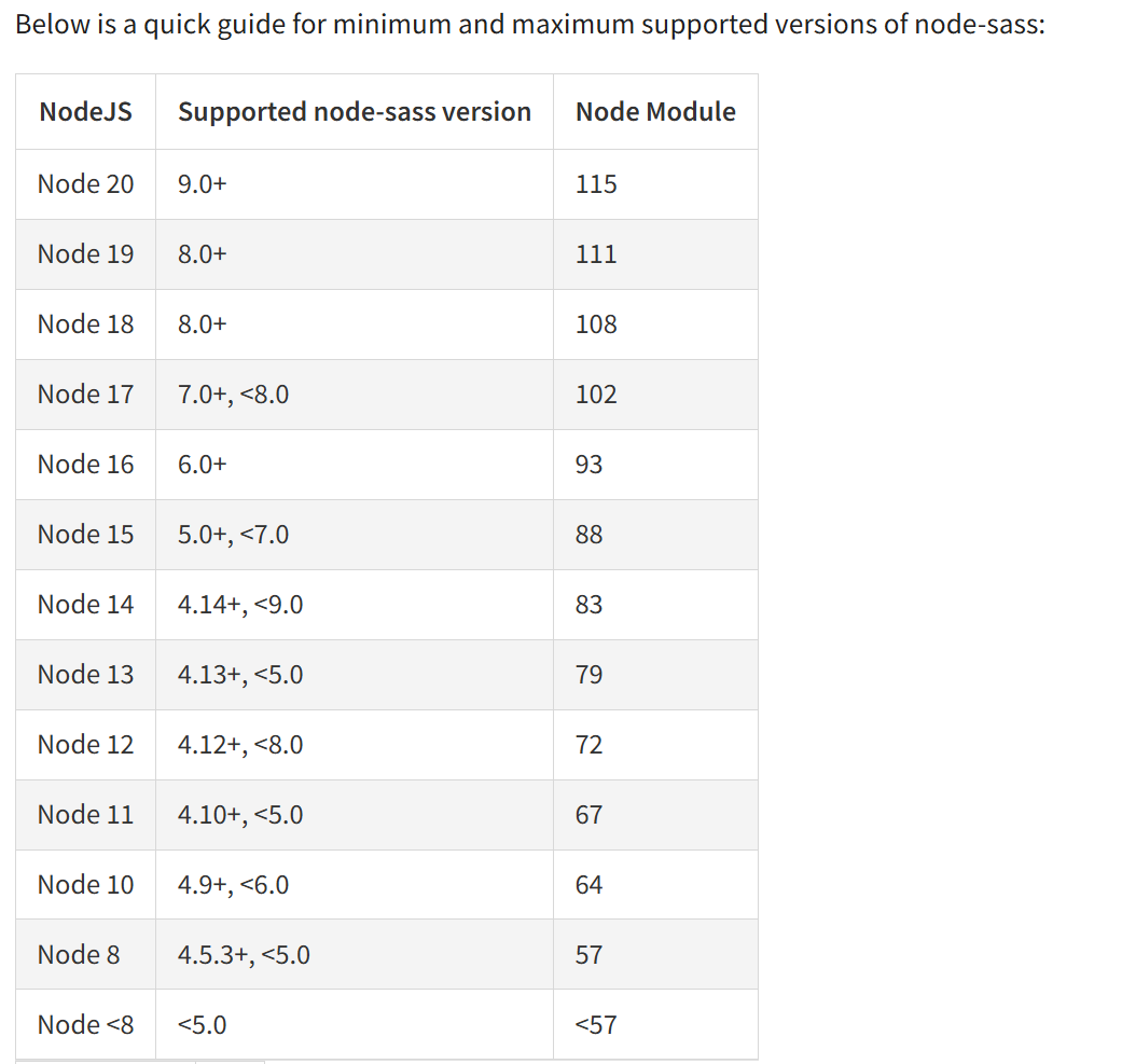 记录一下离线安装node-sass的过程要点-CSDN博客
