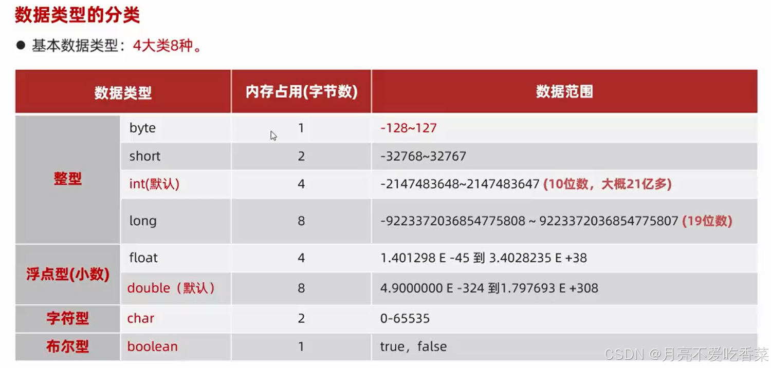 【Java基础语法01】-CSDN博客