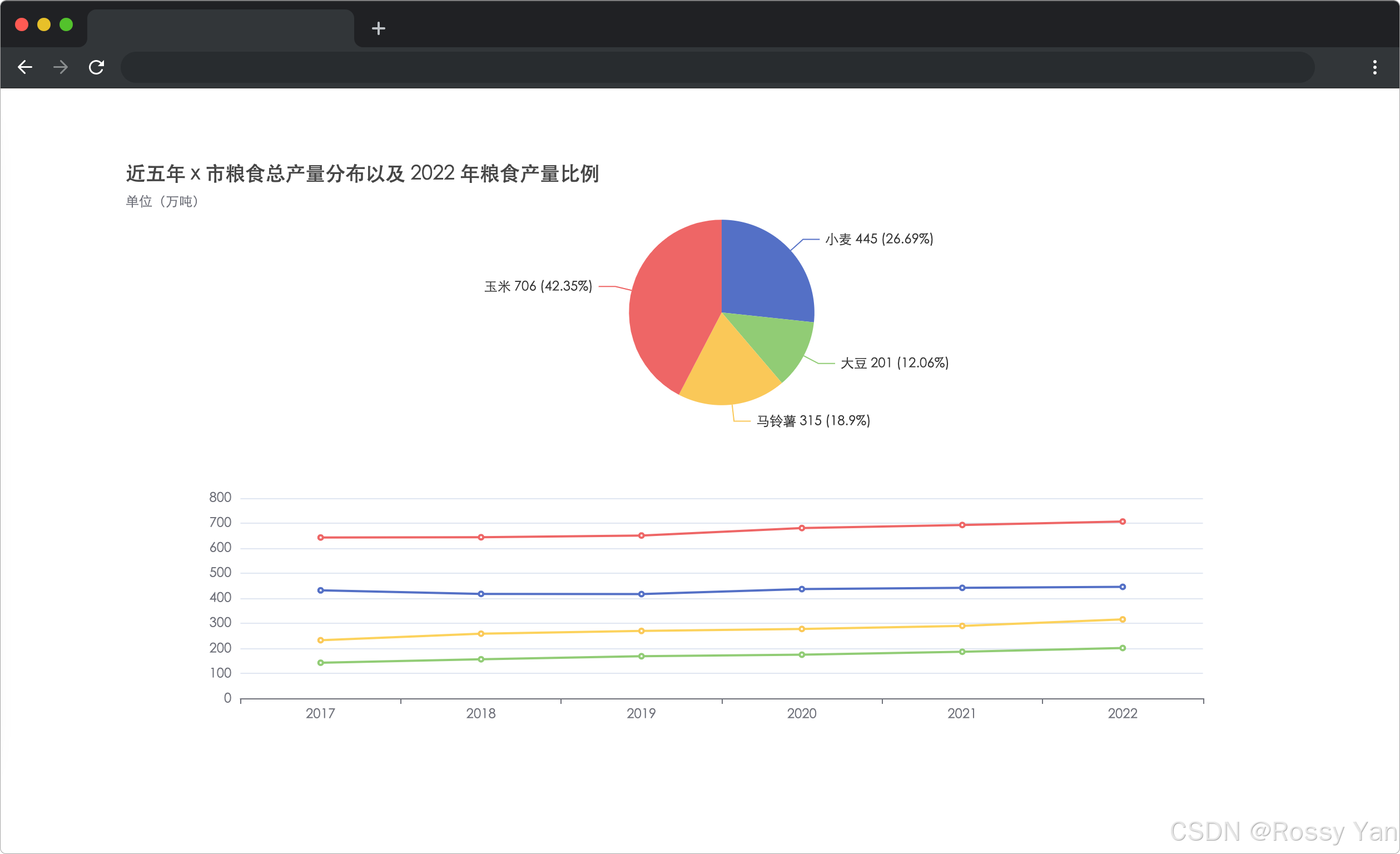 【Html.js——ECharts 图表】粒粒皆辛苦（蓝桥杯真题-2324）【合集】_echarts试卷-CSDN博客