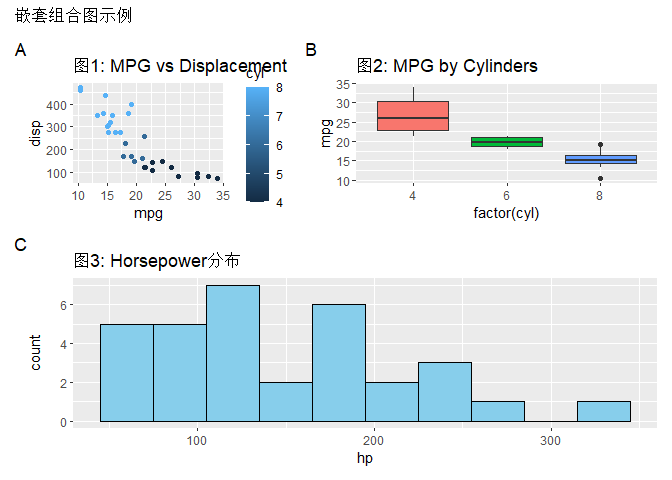 如何使用 patchwork 包_patchwork包安装-CSDN博客