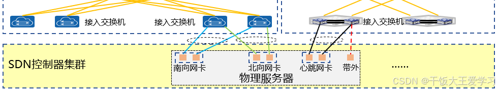是谁还不懂SDN的，看我这篇就够啦！_华为sdn-CSDN博客