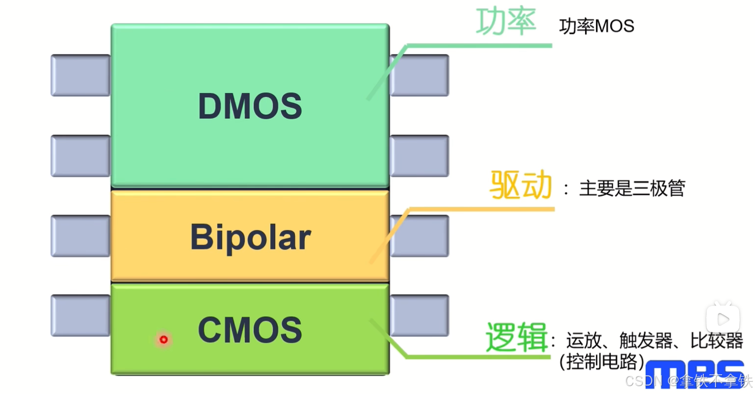 DCDC设计基础（1）_isolated dcdc-CSDN博客