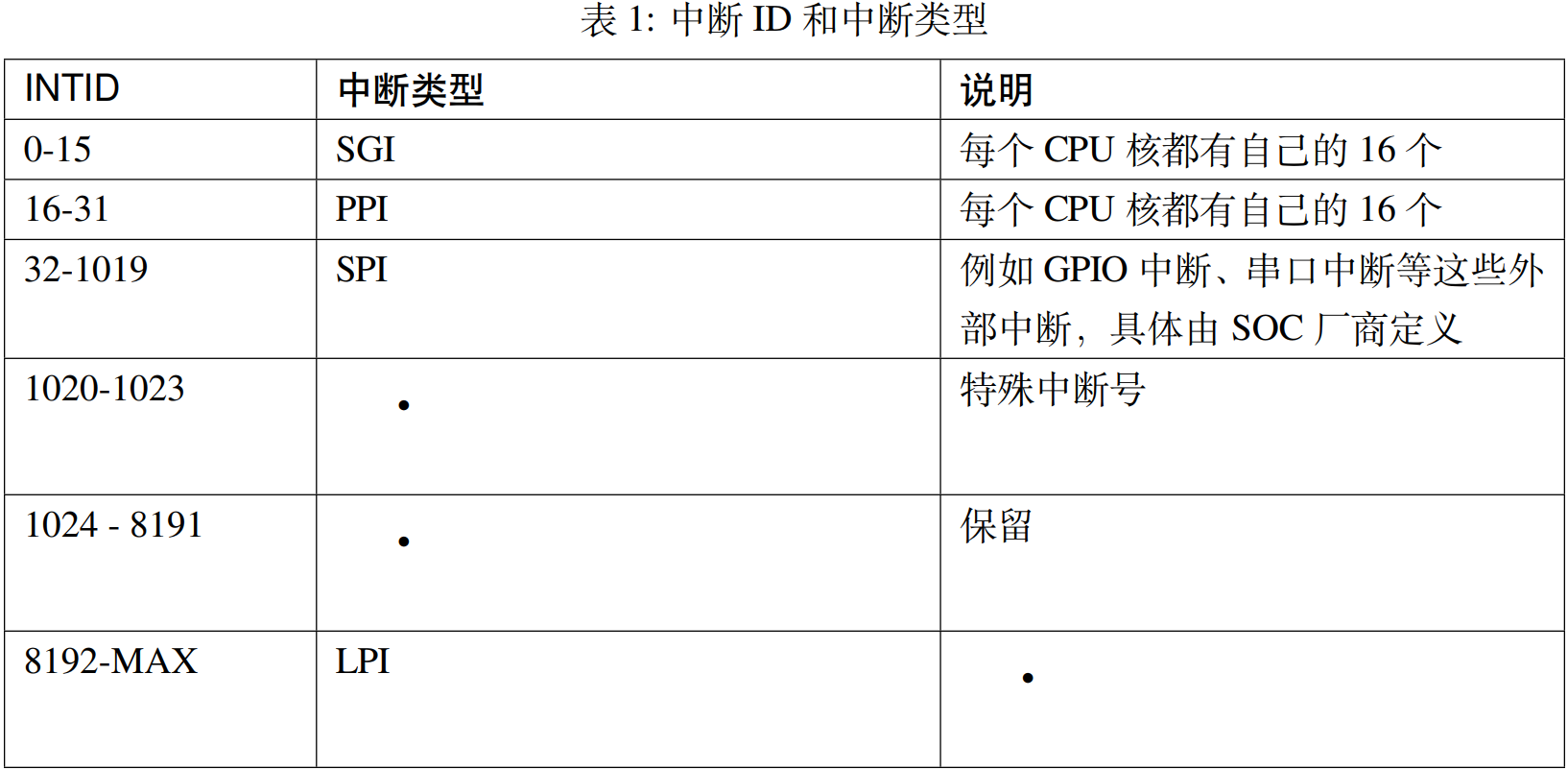 鲁班猫全志H618开发板开发学习2---实战篇-CSDN博客