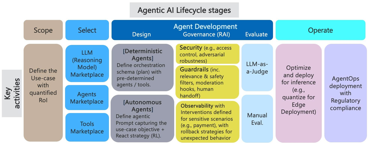 Agentic AI的人机协同（Human-in-the-Loop）策略_agentic rl和human in loop-CSDN博客