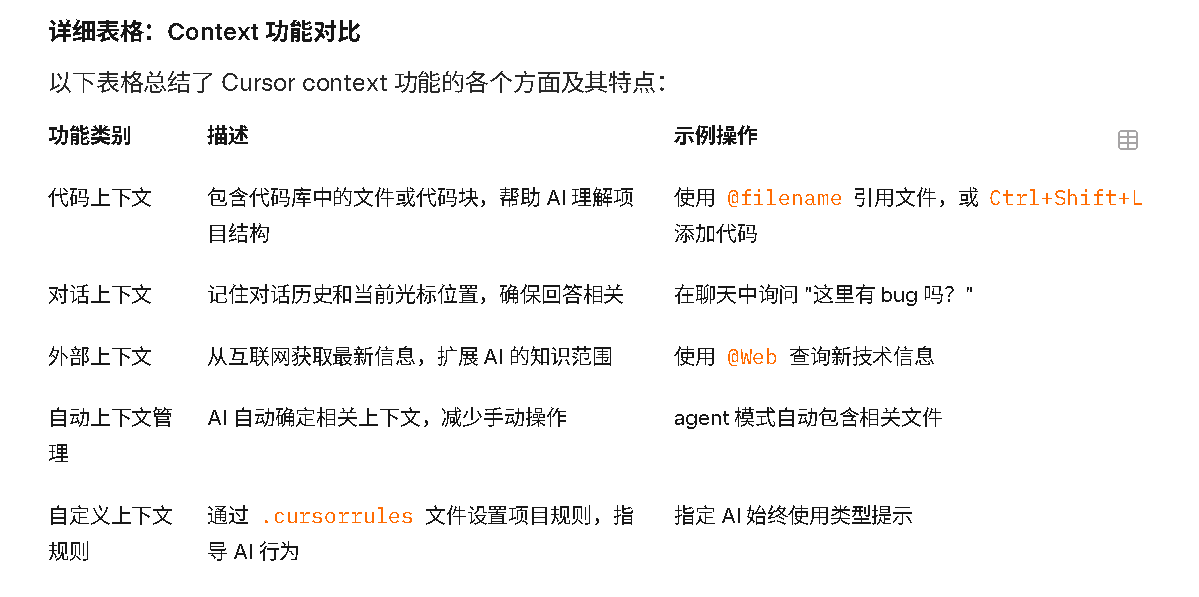 cursor的context和@作用_cursor context used-CSDN博客