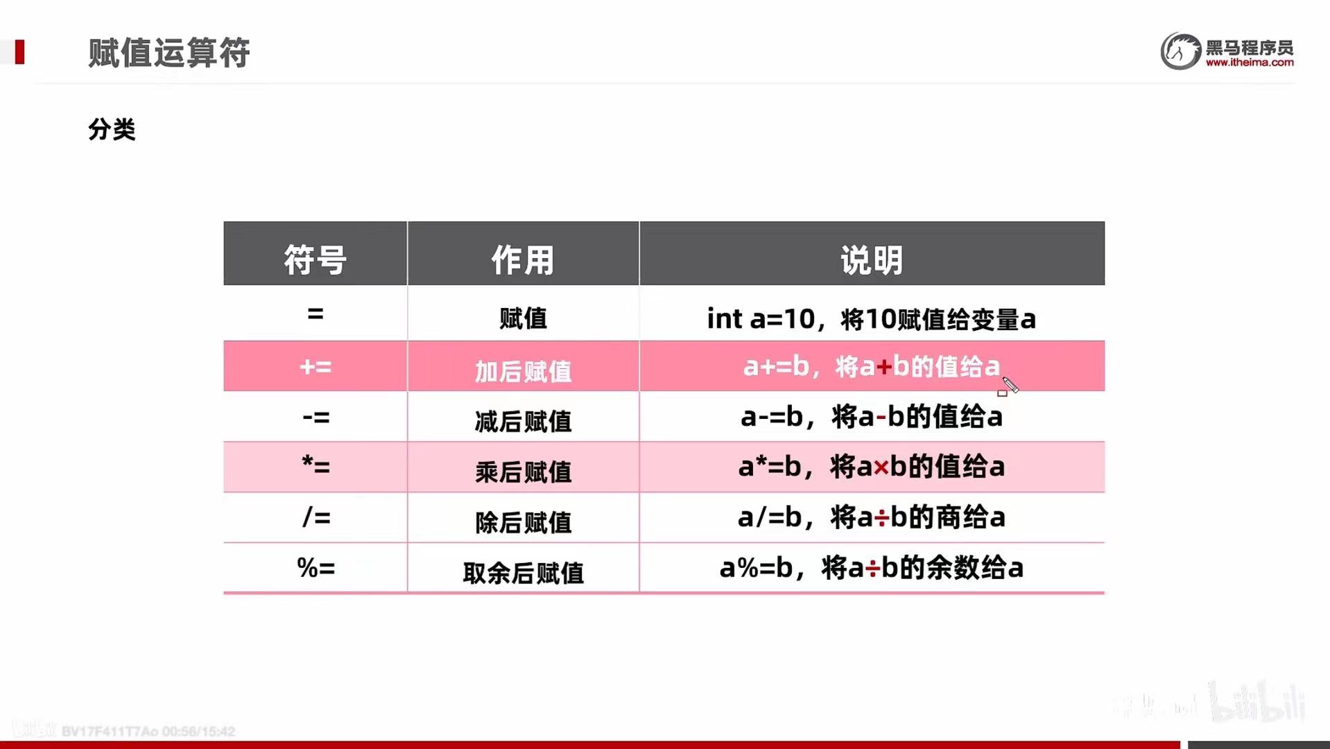 java学习-day03-CSDN博客