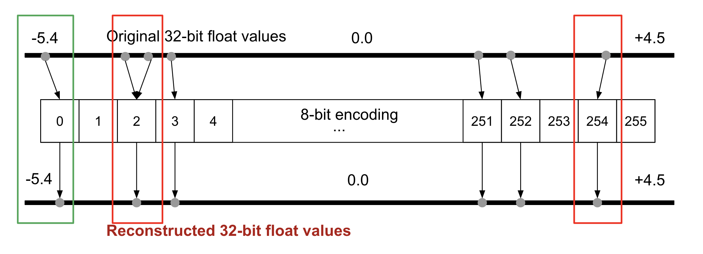 HarvardX TinyML小笔记2（番外2：PTQ）-CSDN博客
