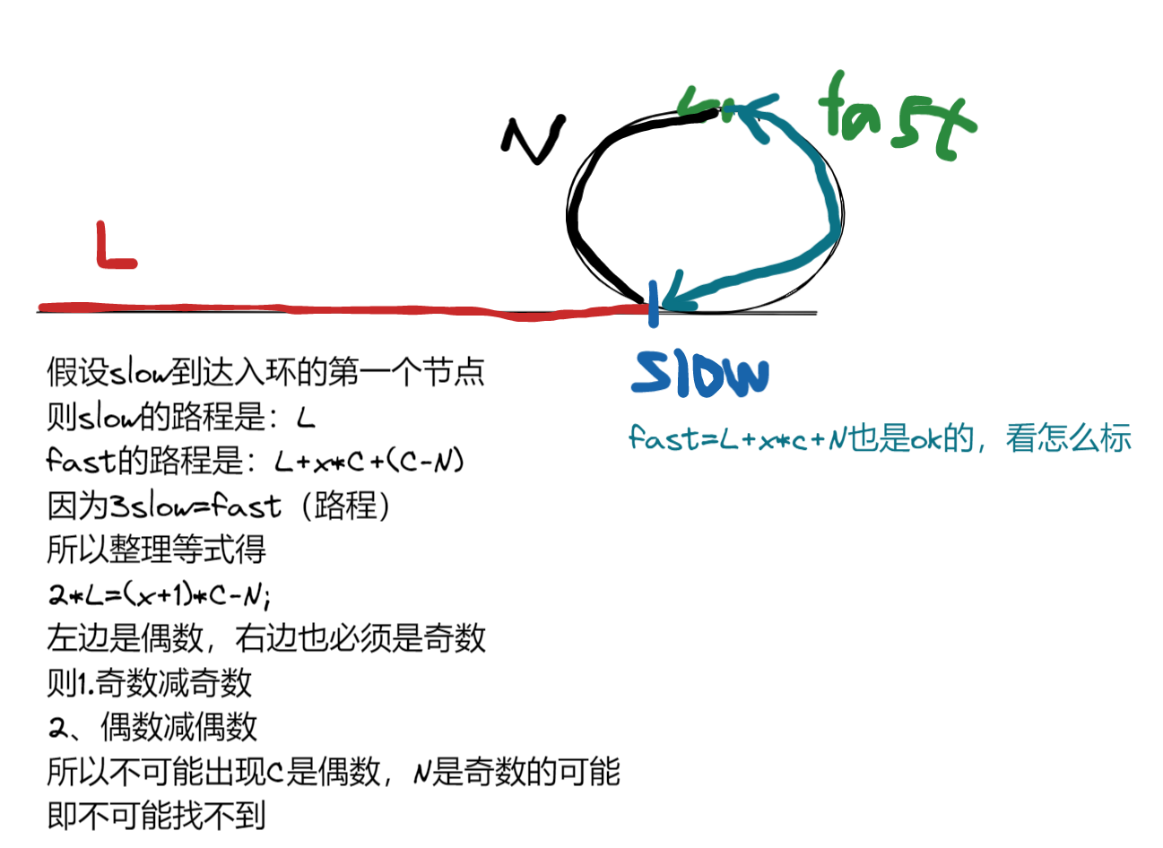 链表————带环链表-CSDN博客