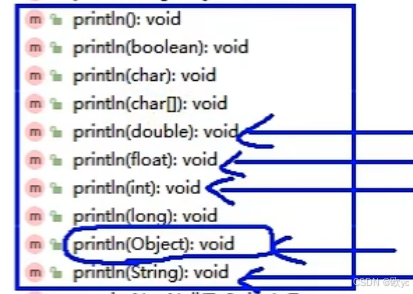 Java-DAY5-CSDN博客