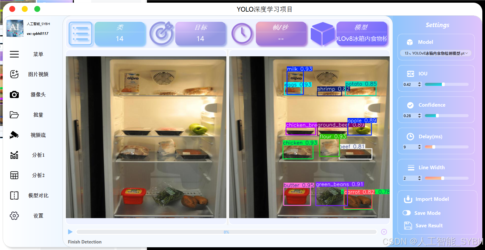 基于yolov8的冰箱内食物检测系统(深度学习模型ui界面python代码训练数据集)yolov8 食物识别 Csdn博客