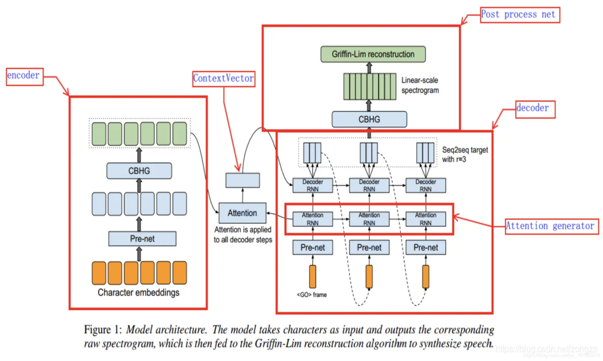 文本转语音（TTS，Text-to-Speech）技术详解-CSDN博客