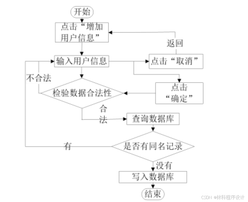 计算机毕业设计基于java的校园互助平台系统 校园互助服务平台 校园互助管理系统基于java的大学生互助系统的设计与实现 Csdn博客