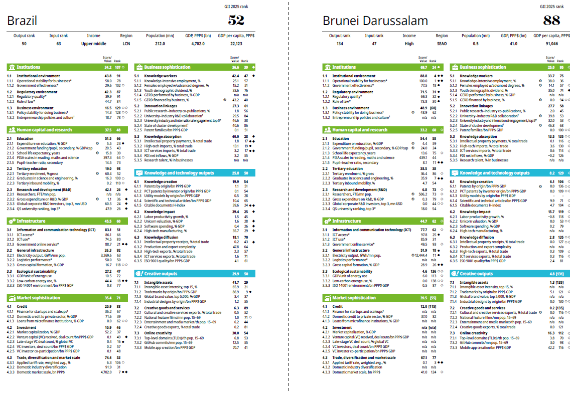 全球创新指数（2007-2025）_global innovation index中国在2007年排名多少-CSDN博客
