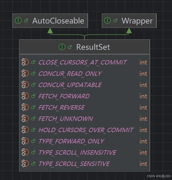 深入理解 ResultSet（结果集）_java resultset-CSDN博客