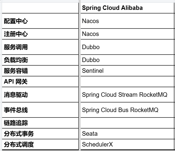 【六】Spring Cloud Alibaba 搭建教程-CSDN博客
