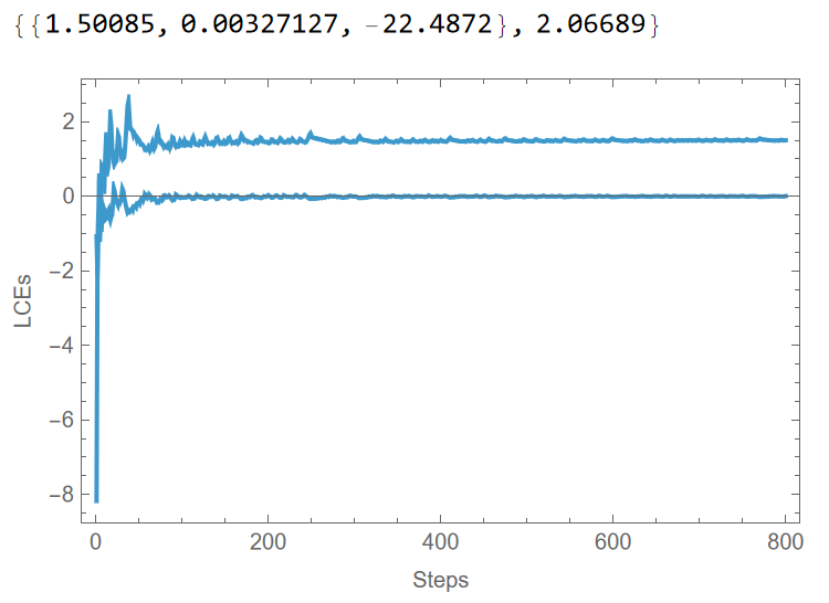使用Mathematica计算Lyapunov指数_duffing 方程lyapunov-CSDN博客