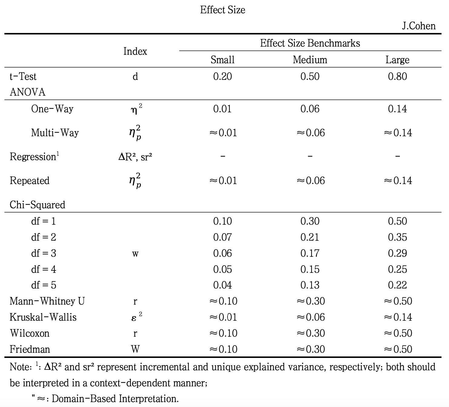 Effect Size-CSDN博客