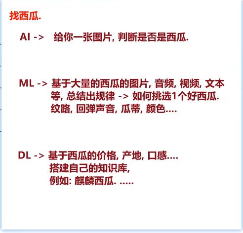 Artificial Intelligence-CSDN博客