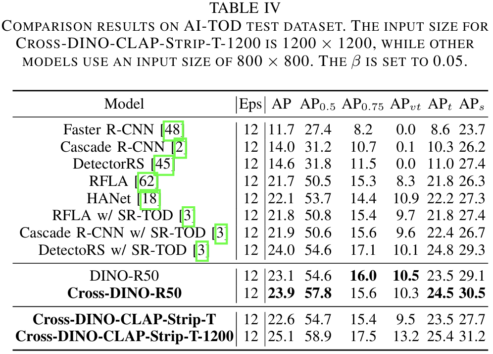 Cross-DINO：融合深度多层感知机（MLP）与Transformer以实现小目标检测-CSDN博客