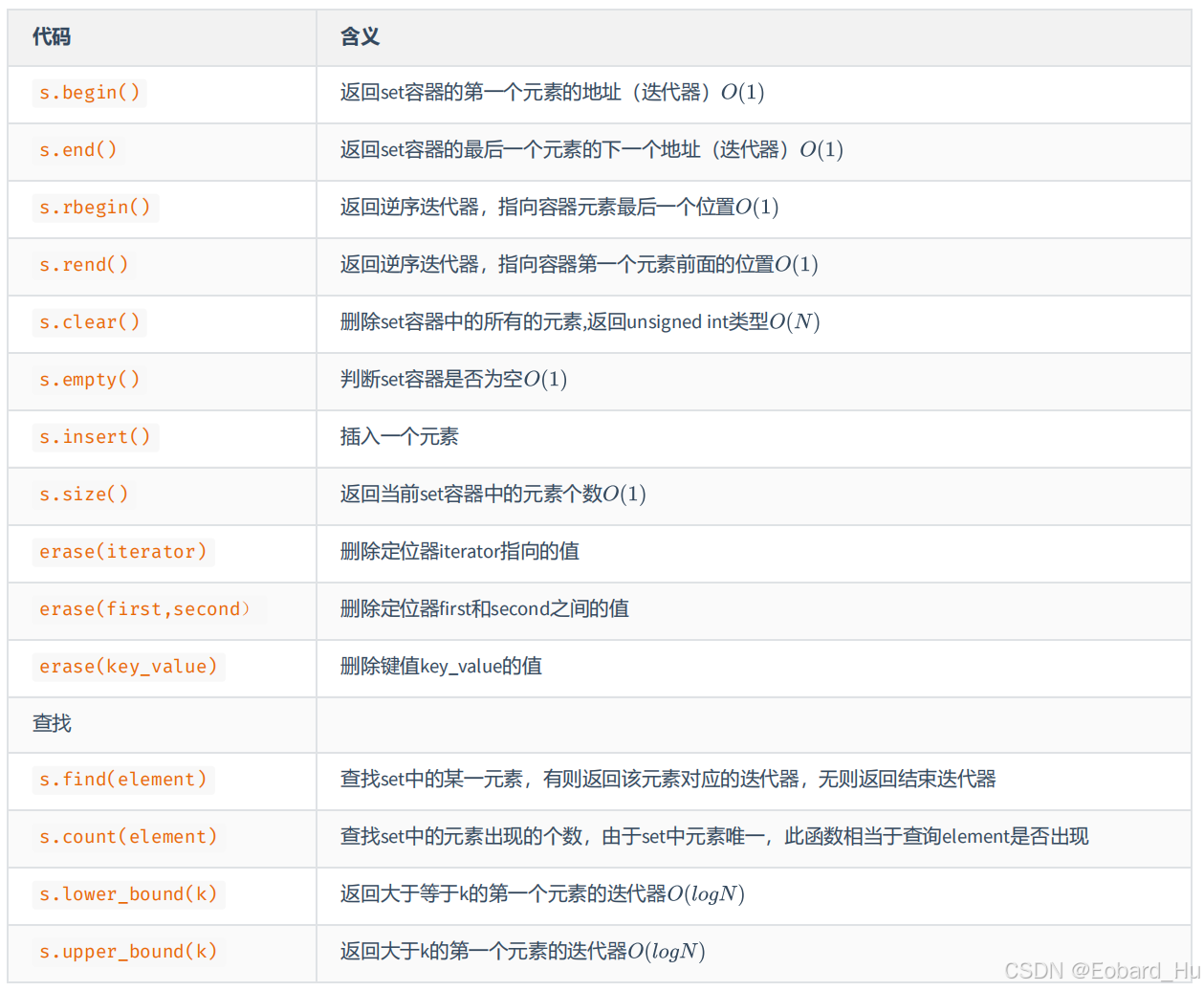 代码随想录算法训练营 | 专题三 哈希表-CSDN博客