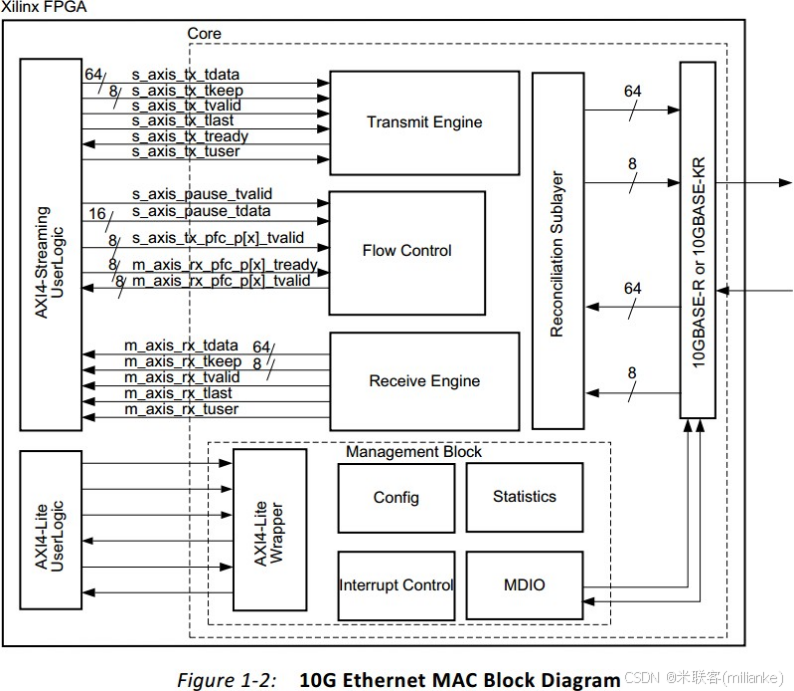 [米联客-XILINX-H3_CZ08_7100] FPGA_UDP以太网通信方案连载-03UDP万兆以太网光通信测试_米联客万兆网-CSDN博客