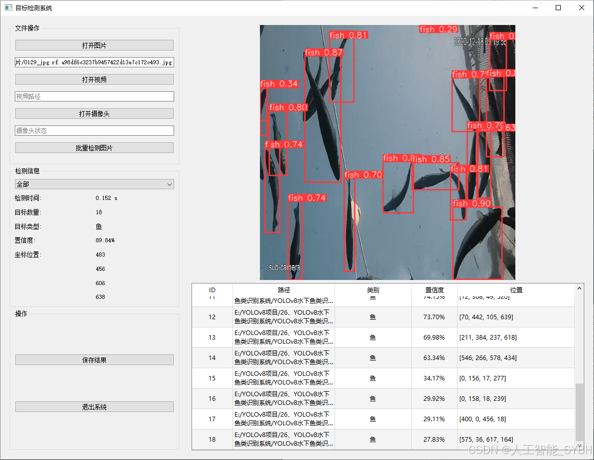 基于YOLOv8深度学习的水下鱼类识别系统（YOLOv8+YOLO数据集+UI界面+Python项目源码+模型）_yolo鱼类-CSDN博客