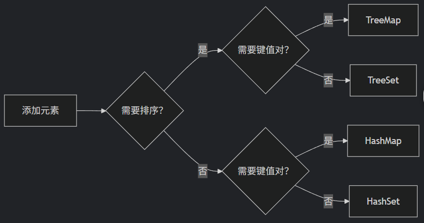 Java中的set与map_TreeMap与TreeSet时间复杂度对比-CSDN博客
