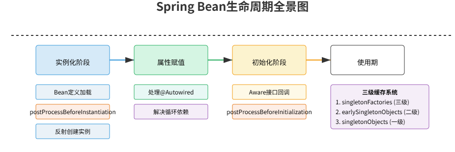 Spring生命周期大揭秘：你的Bean到底经历了什么？-CSDN博客