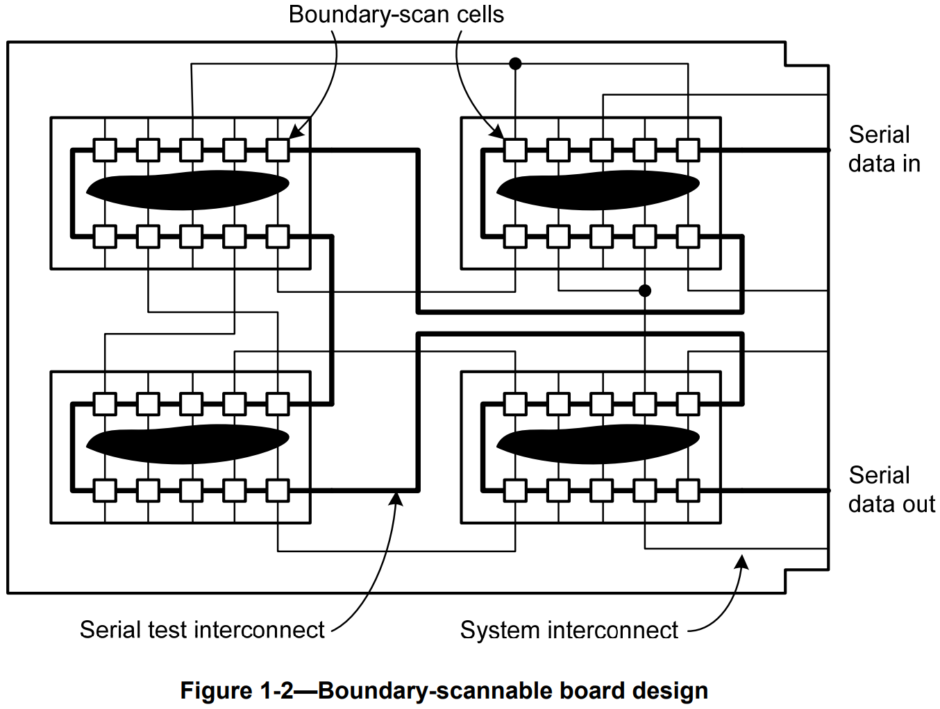 【DFT】【JTAG & IJTAG】【1】JTAG 基础-CSDN博客
