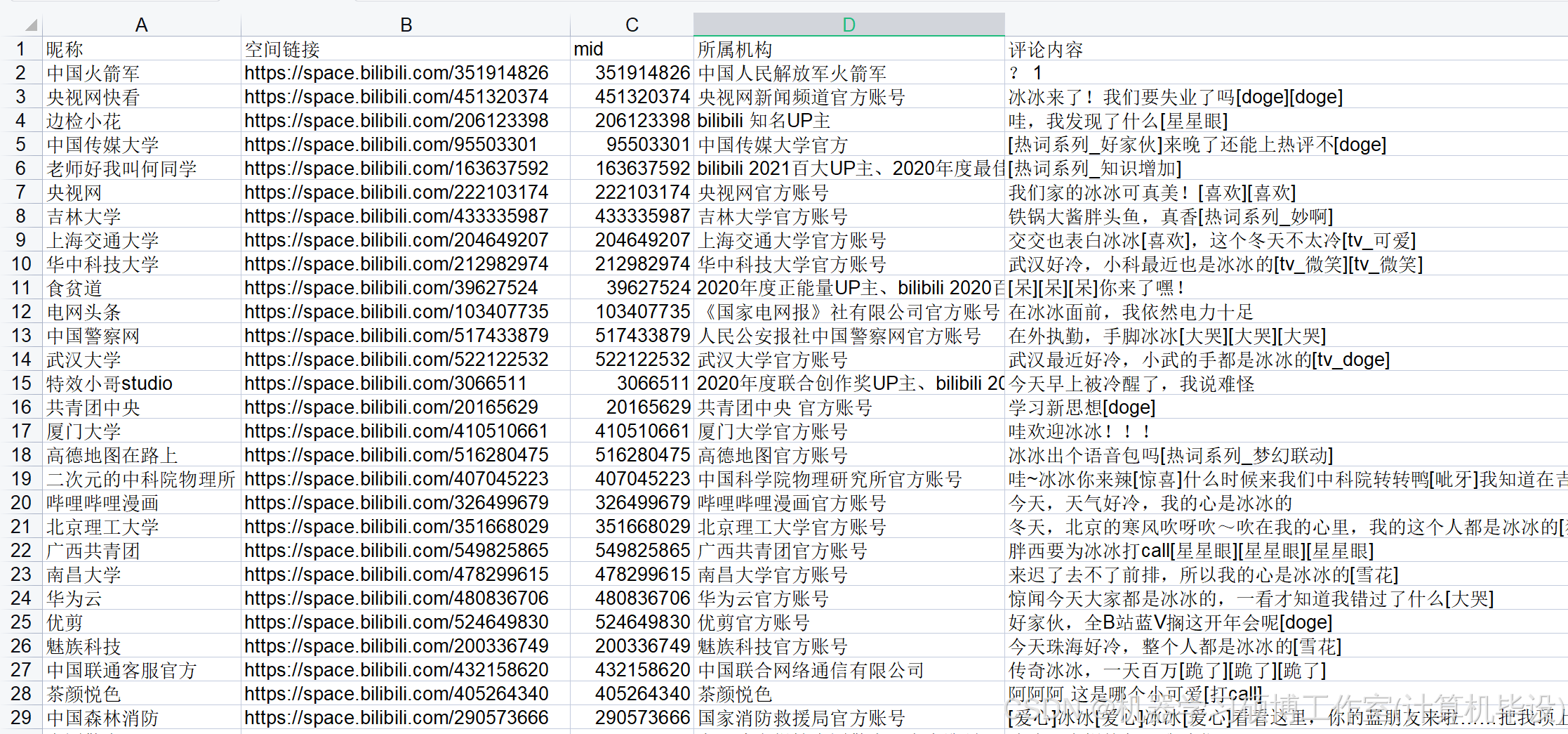基于python爬虫的某网站评论数据分析与研究7结合网络爬虫技术实现对微博上某个话题评论的爬取。 Csdn博客