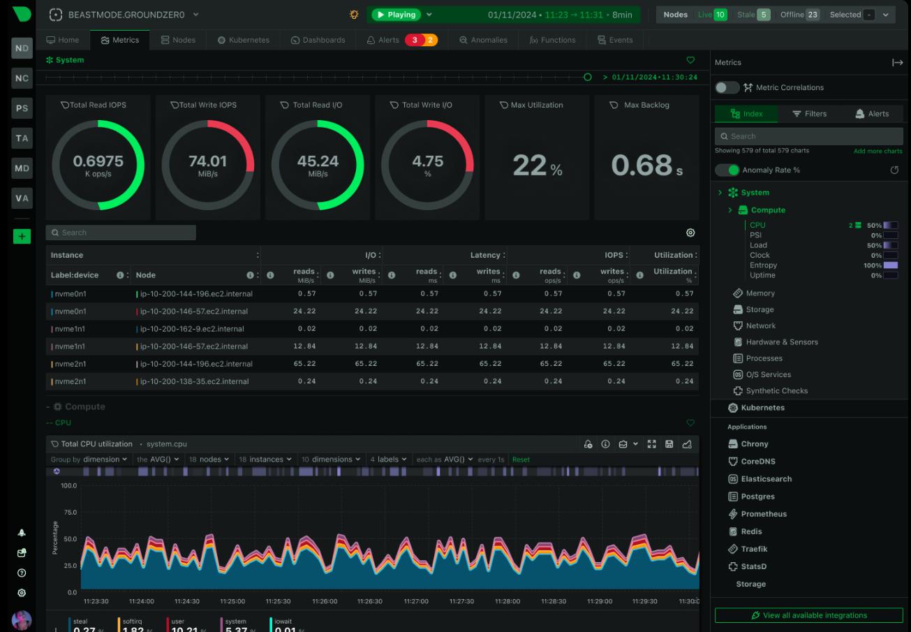 Github上斩获75.8K star !!! 实时监控系统与可视化平台，真的很牛_github 开源软件 系统运维监控软件-CSDN博客