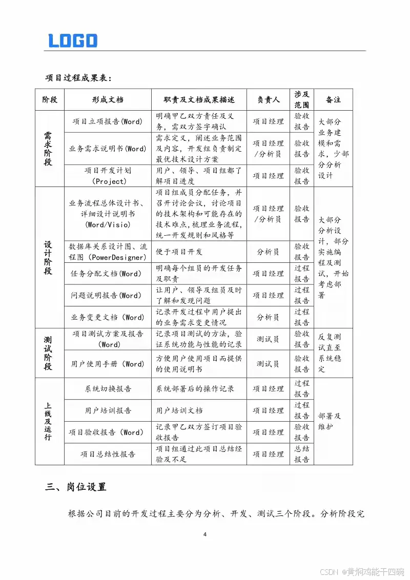 （软件开发文档）软件开发管理制度，软件开发总体管理控制，项目开发全周期过程管理，软件项目各阶段规程（word原件完整版） Csdn博客