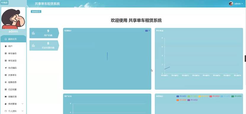 计算机毕业设计java共享单车租赁系统 基于 Java 的共享单车智能租赁平台设计 Java 驱动的城市共享单车动态租赁系统开发 Csdn博客