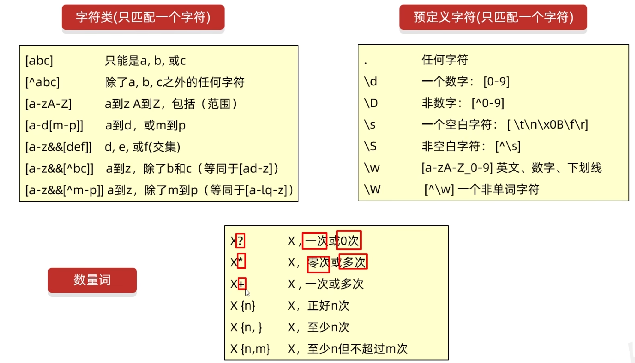 记录Java学习day7-CSDN博客