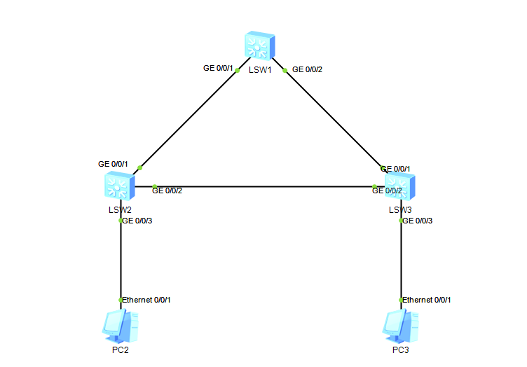 RSTP的保护功能_stp bpdu-protection-CSDN博客