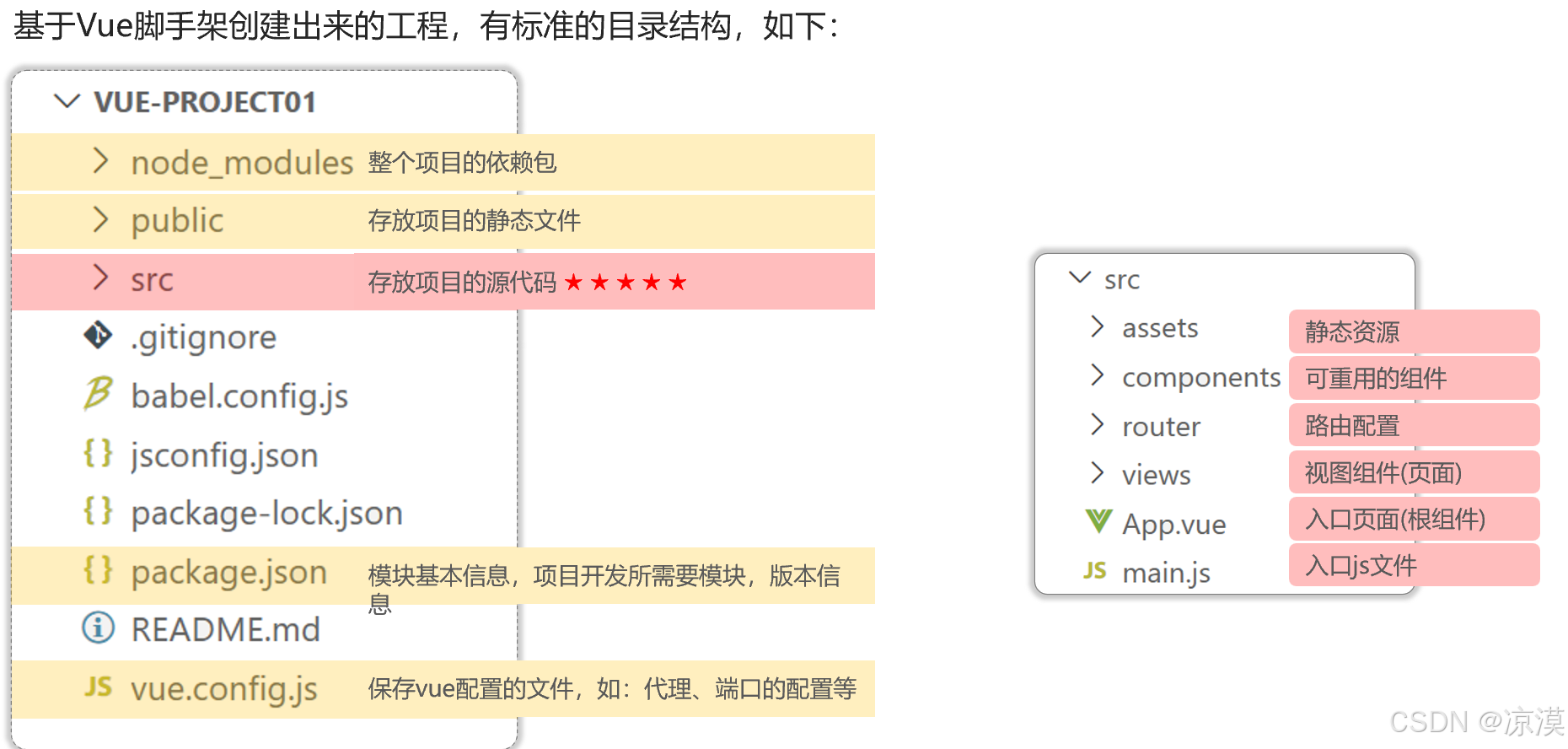 Ajax 、Axios、Vue-Element（day03）_axios 和vue ajax-CSDN博客