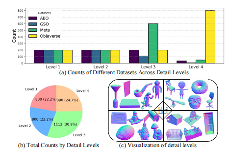 【论文笔记】Dora:三维形状变分自动编码器的采样和基准测试_3dshape2vecset-CSDN博客