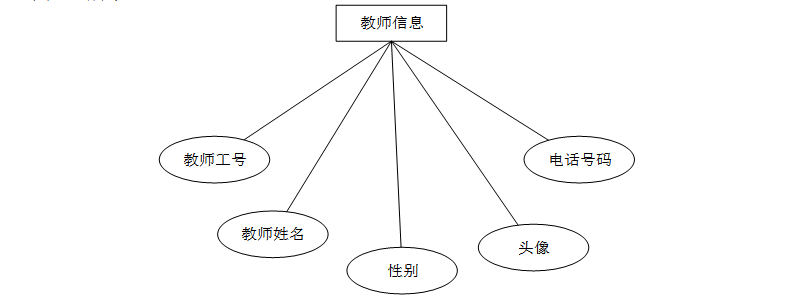 计算机毕业设计springbootjava网络教学系统的教学设计与应用 基于spring Boot的java网络教学平台设计与实现