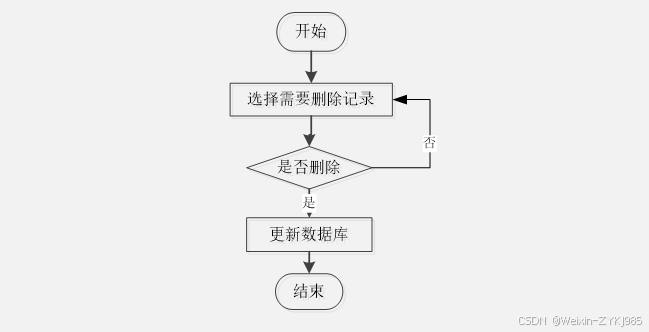 (附源码）PHP B2C购物系统小程序 毕业设计-95254-CSDN博客