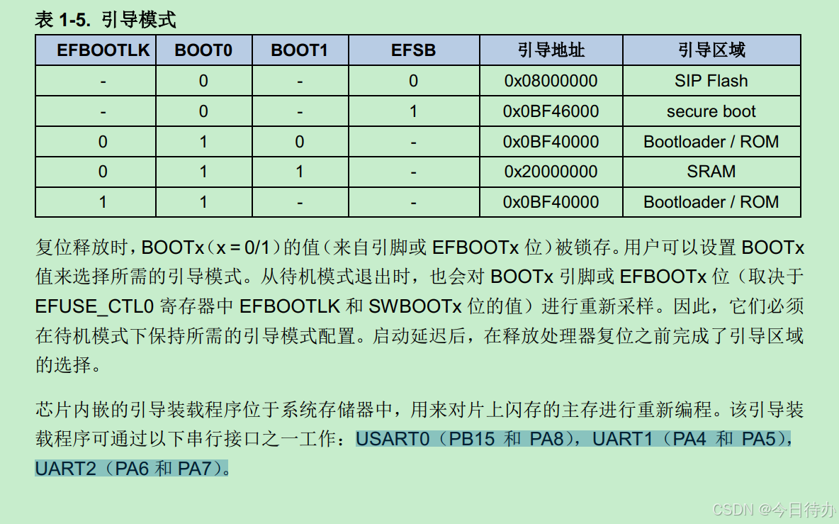萤火工场 GD32VW553-IOT 开发板使用指南-CSDN博客