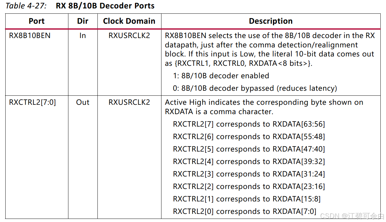 Xilinx GTH高速收发器顺藤摸瓜篇（十二）_rxslide-CSDN博客