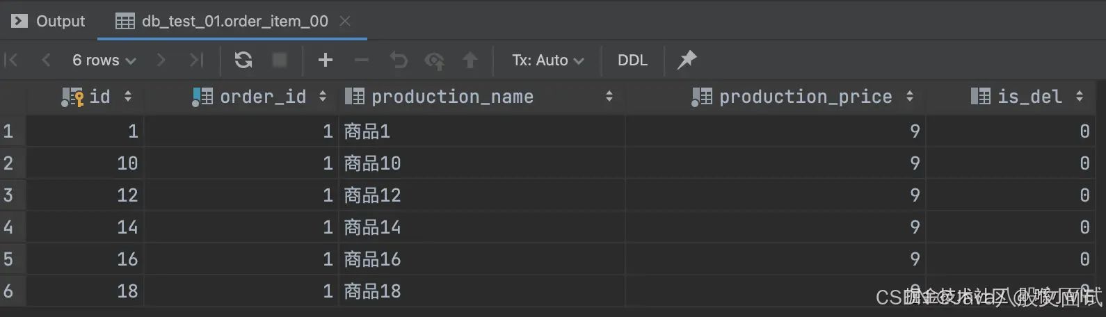 Mysql 分库分表实践：spring Boot Shardingsphereshardingsphere Jdbc Core Spring Boot Starter Csdn博客